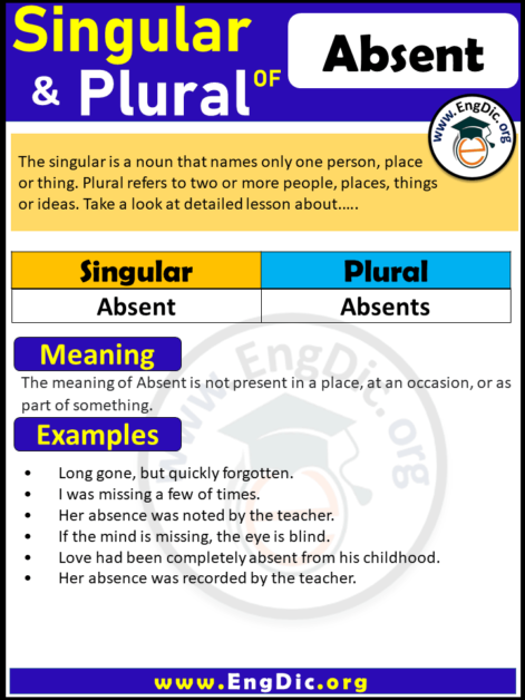 Cliff Plural, What is the Plural of Cliff? - EngDic