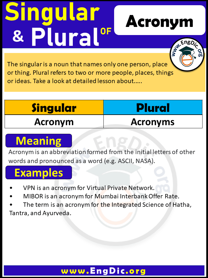 Plural Of Acronym Archives EngDic Plural Of Acronym Archives EngDic