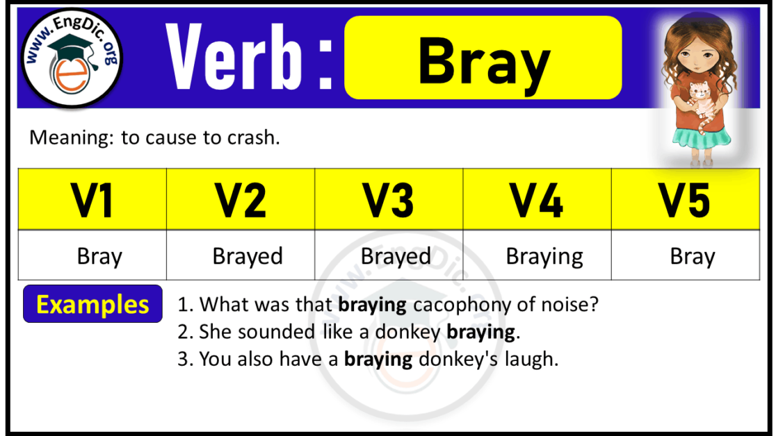 Save Verb Forms: Past Tense and Past Participle (V1 V2 V3) - EngDic