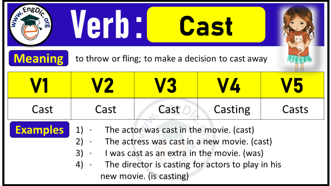 Cast Verb Forms: Past Tense and Past Participle (V1 V2 V3) - EngDic