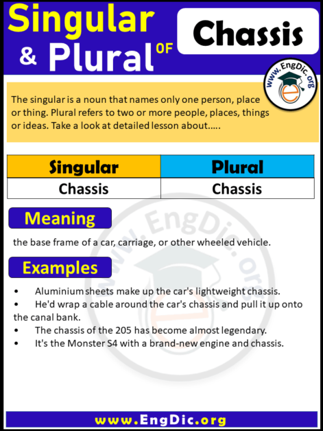 Singular and Plural Noun Rules in English - Grammar - Engdic