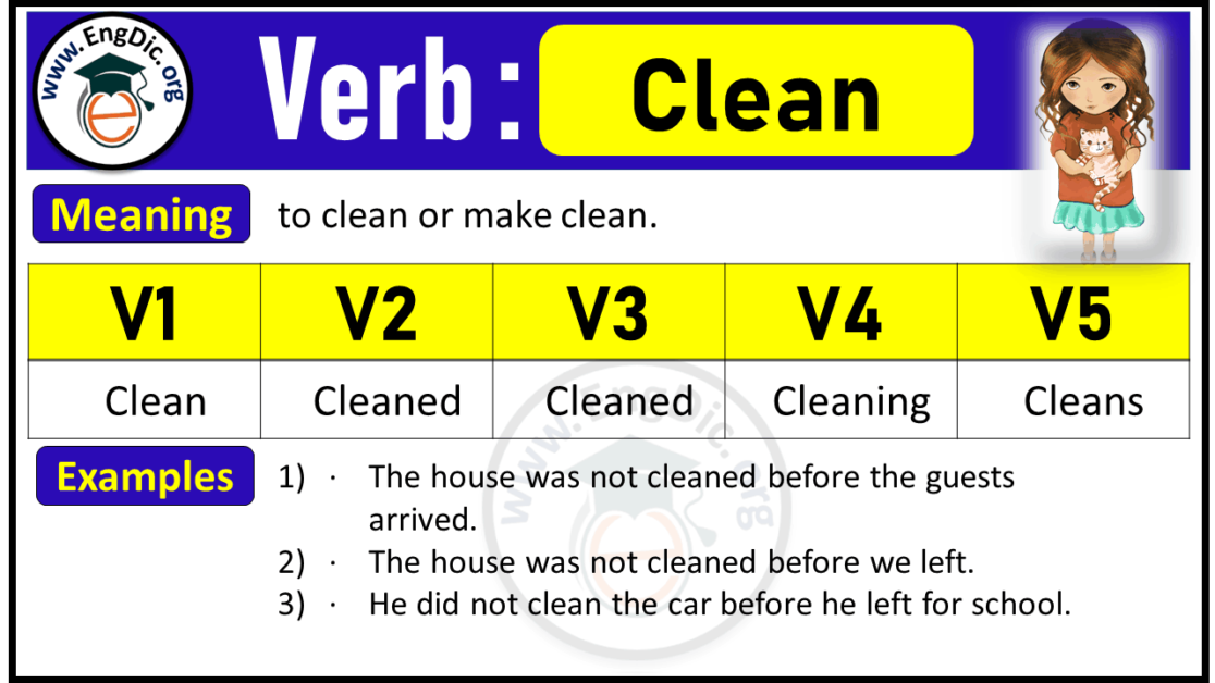 Clean Past Participle Archives EngDic Clean Past Participle Archives EngDic