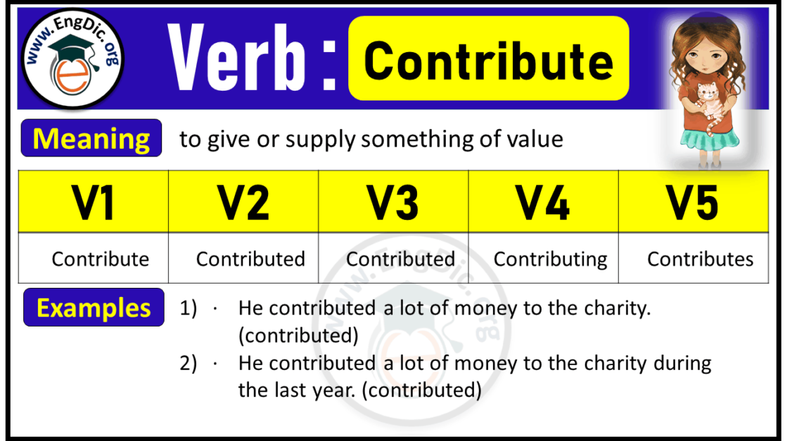 Contribute past participle Archives - EngDic