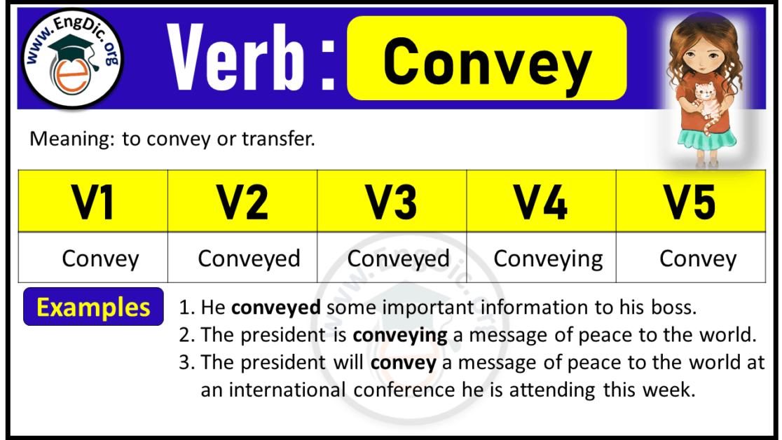 Convey Verb Forms: Past Tense and Past Participle (V1 V2 V3) - EngDic