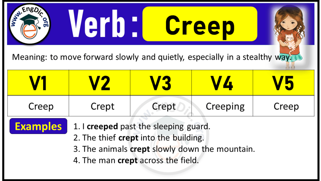Creep Verb Forms: Past Tense and Past Participle (V1 V2 V3) - EngDic