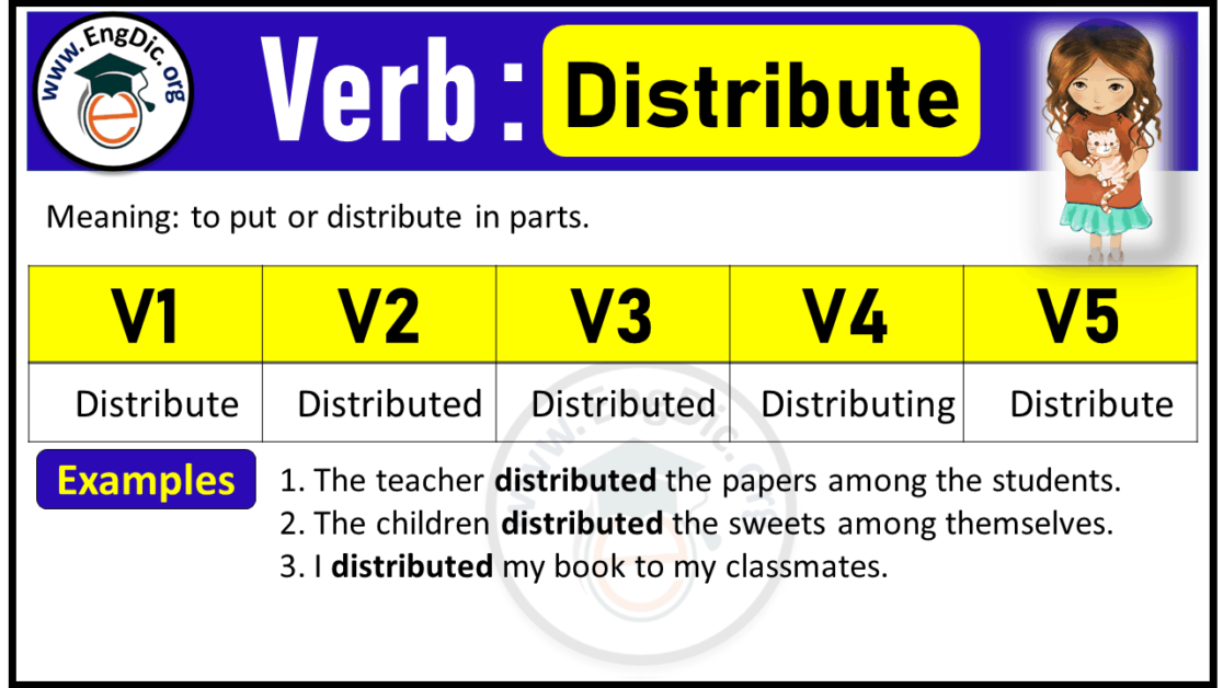 Helping Verbs List and Examples - EngDic