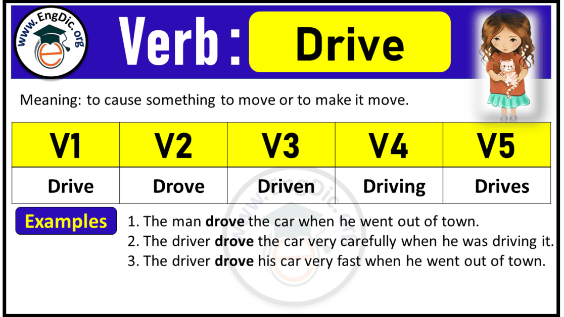 Drive Verb Forms: Past Tense and Past Participle (V1 V2 V3) - EngDic