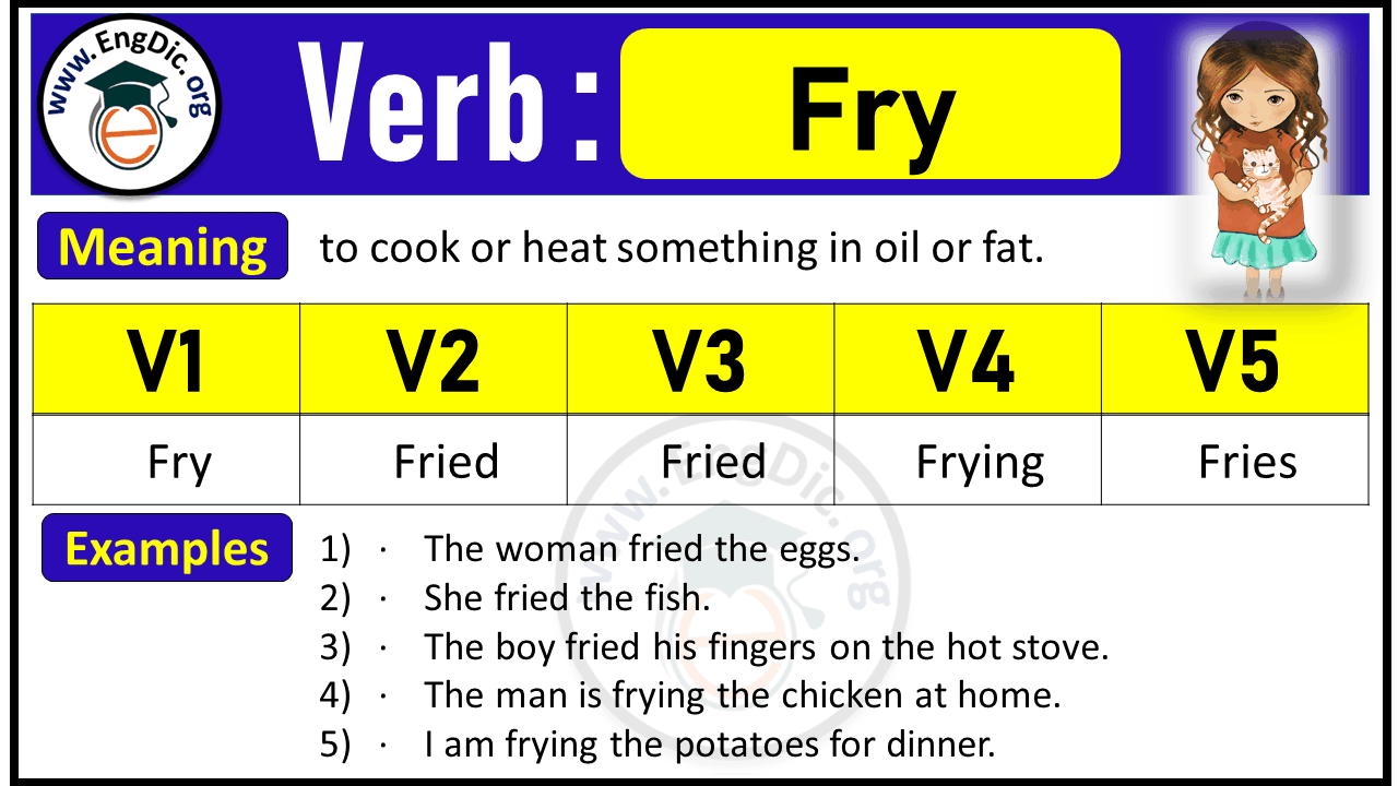 Fry Verb Forms Past Tense And Past Participle V1 V2 V3 EngDic Fry Verb Forms Past Tense And Past Participle V1 V2 V3 EngDic