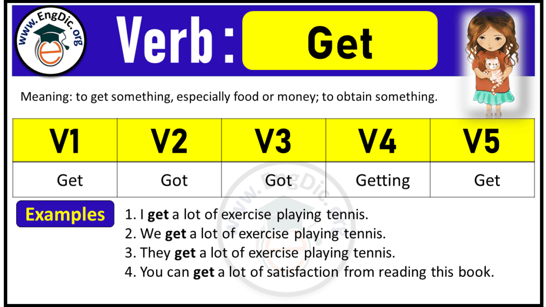 Past Tense Of Get EngDic Past Tense Of Get EngDic