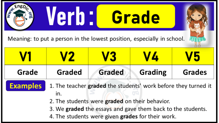 Fly Verb Forms: Past Tense and Past Participle (V1 V2 V3) - EngDic