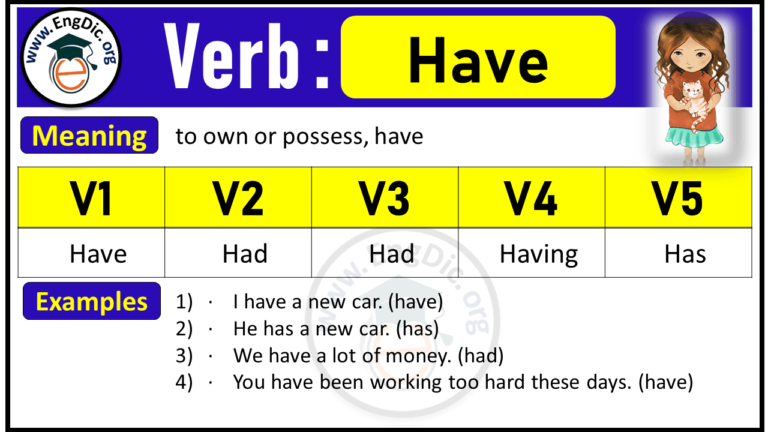 Have Verb Forms: Past Tense and Past Participle (V1 V2 V3) - EngDic