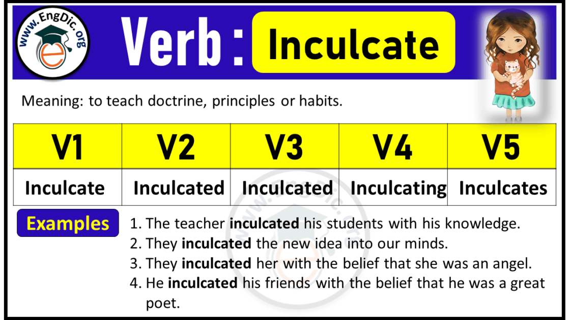 Helping Verbs Examples for All Tenses - EngDic