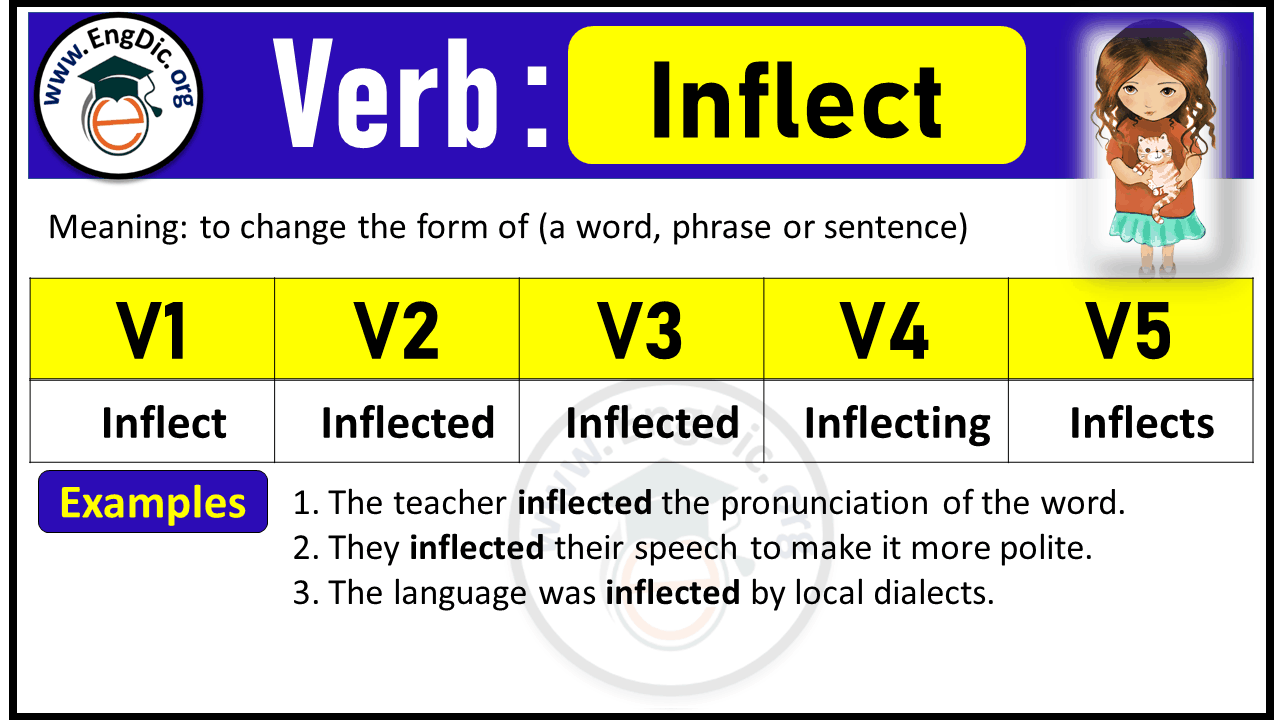 Lose Verb Forms: Past Tense and Past Participle (V1 V2 V3) - EngDic
