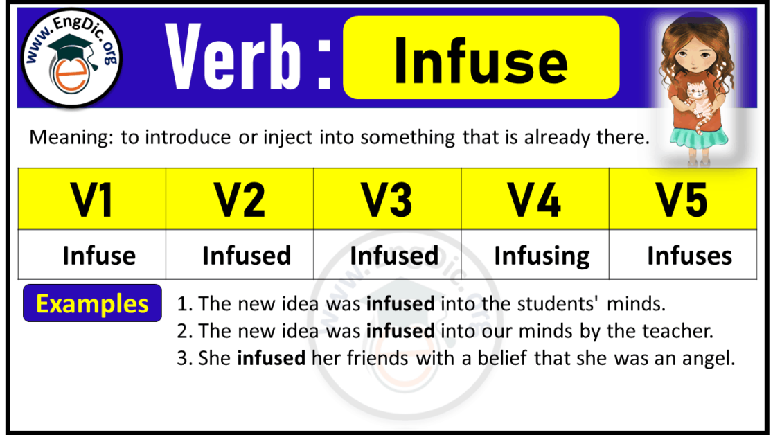 Helping Verbs Examples for All Tenses - EngDic