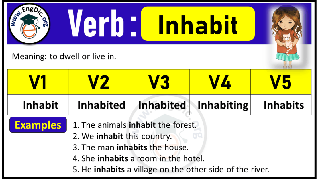 Inhabit Verb Forms: Past Tense and Past Participle (V1 V2 V3) - EngDic