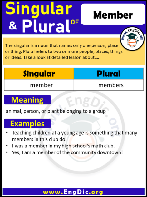 Cliff Plural, What is the Plural of Cliff? - EngDic