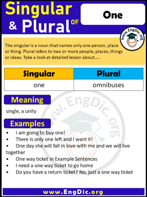 Tooth Plural, What is the Plural of Tooth? - EngDic