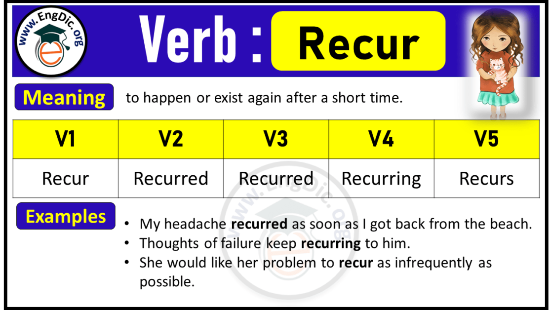 Recur Verb Forms: Past Tense and Past Participle (V1 V2 V3) - EngDic