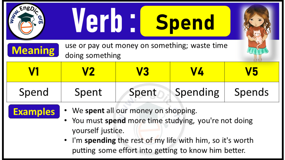 V1 V2 V3 Forms Of Spend EngDic V1 V2 V3 Forms Of Spend EngDic