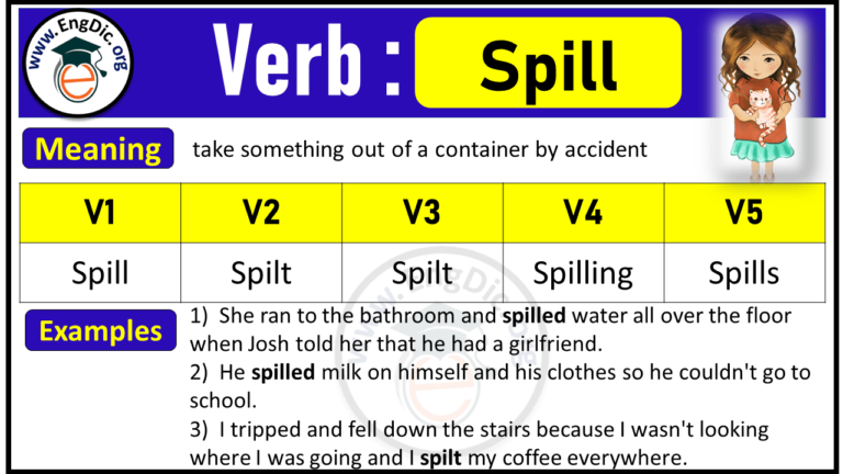 Spill Verb Forms: Past Tense and Past Participle (V1 V2 V3) - EngDic