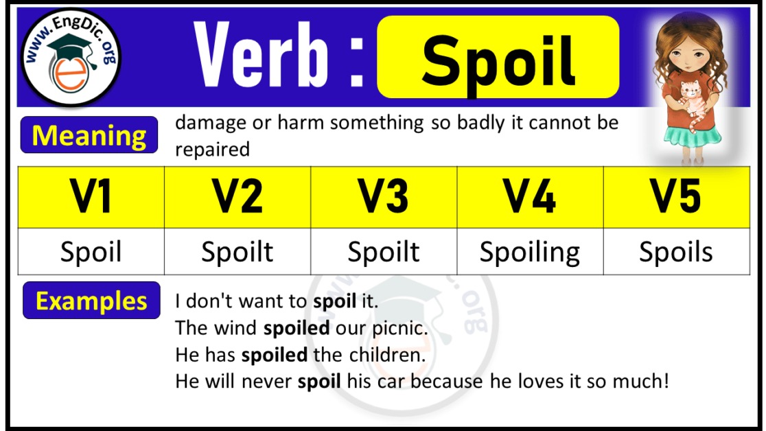 Spoil V1 V2 V3 Archives EngDic