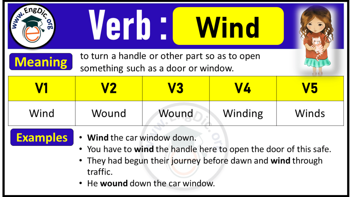 Shake Verb Forms: Past Tense and Past Participle (V1 V2 V3) - EngDic