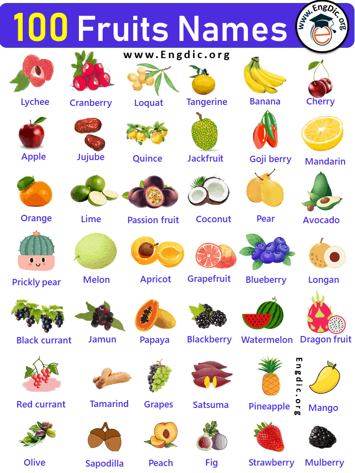Top 100 Fruits Name With Pictures Fruit Names List EngDic