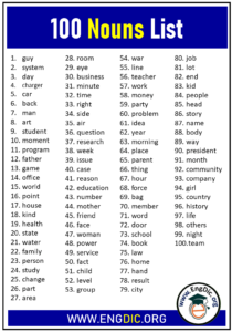 100 Most Important Nouns List - EngDic