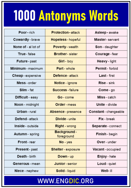 1000 Antonyms Words List - EngDic