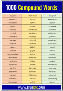 1000 Examples of Compound Words with Meaning – EngDic