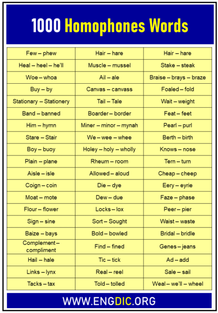 1000 Homophones Words List (with Meanings & Sentences) - EngDic