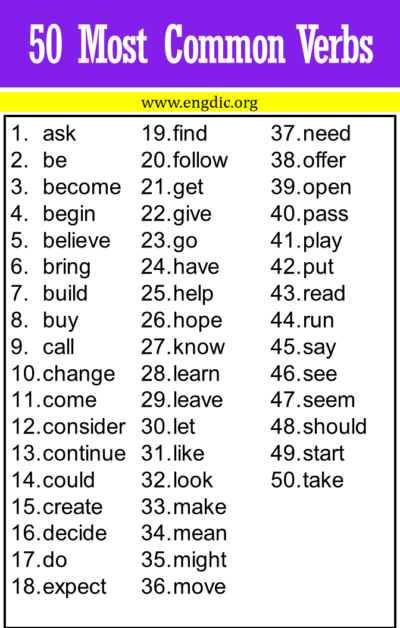50 Most Common Verbs List - EngDic