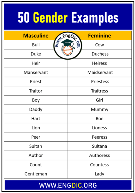 50 Gender Examples in English (Masculine & Feminine) - EngDic