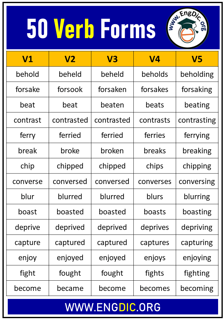 50 Verb Forms V1 V2 V3 V4 V5 EngDic 50 Verb Forms V1 V2 V3 V4 V5 EngDic