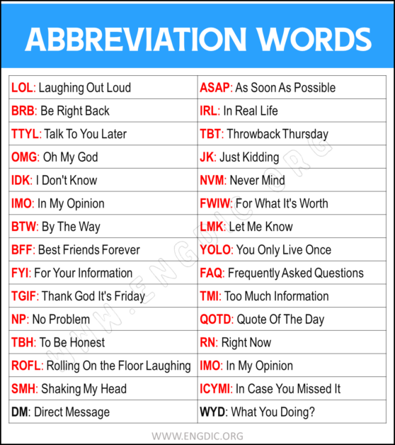 100 Most Common Abbreviations Words List - EngDic