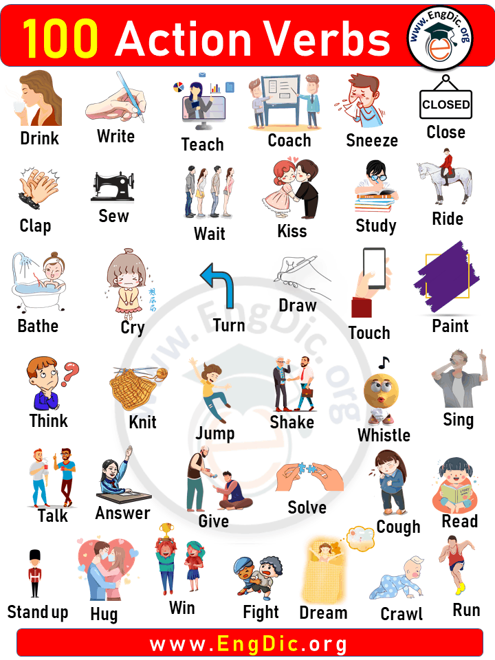 Action Words Educational Wall Chart For Kids Both Side Hard Laminated Action Words Educational Wall Chart For Kids Both Side Hard Laminated
