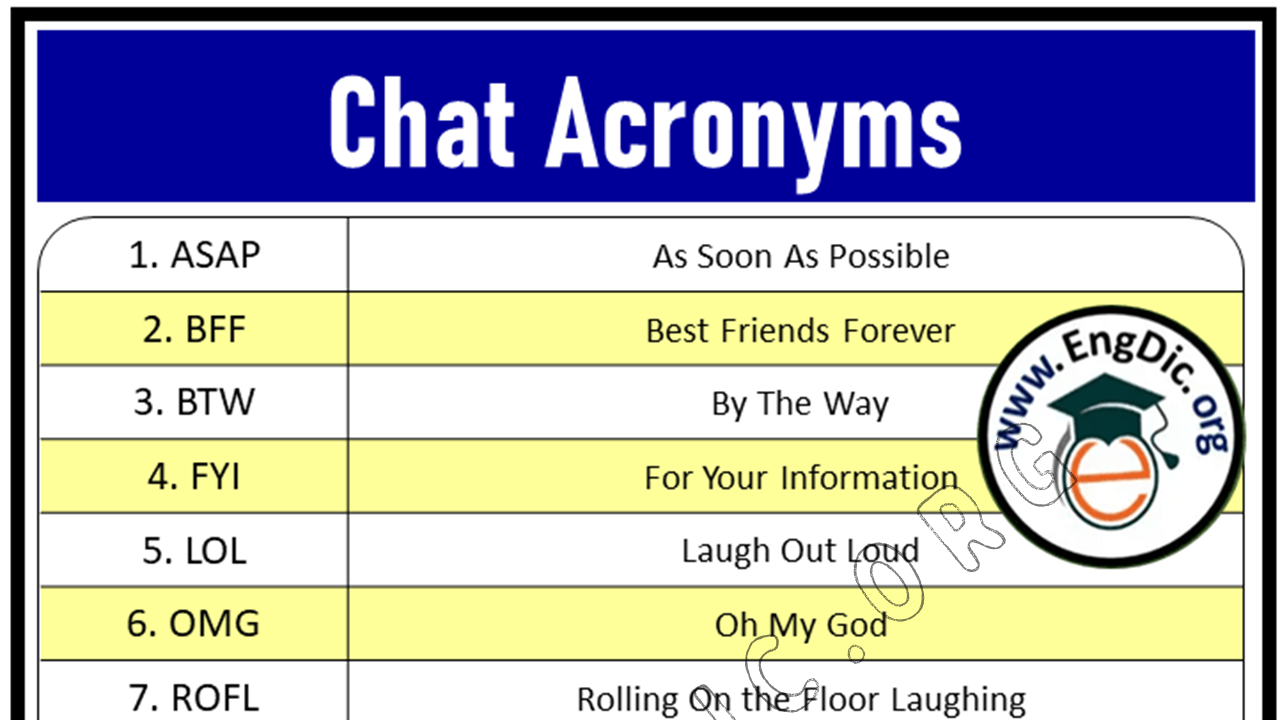 100 Acronyms, Chat Acronyms, Text Abbreviations - EngDic