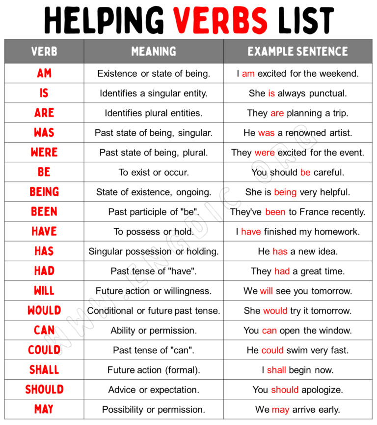 Helping Verbs List and Examples - EngDic