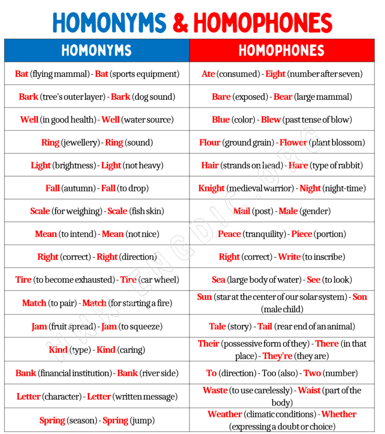 Homophones And Homonyms List And Examples - EngDic