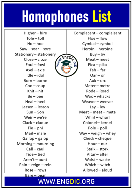 500 Homophones List in English - EngDic