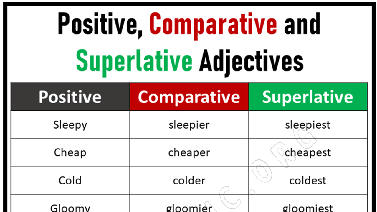 List of Positive, Comparative, and Superlative Degrees of Adjectives ...