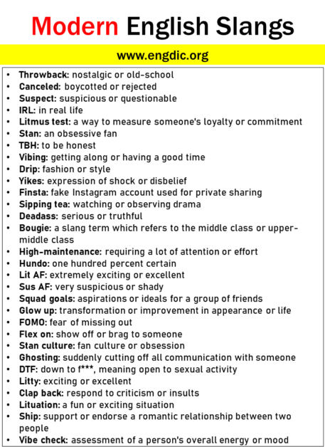 100 Modern English Slang, Slang Words List - EngDic