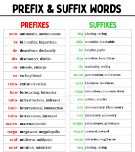 Prefix and Suffix Words and Examples - EngDic