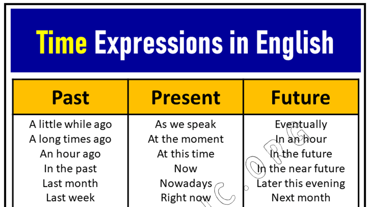 Time Expressions For All Tenses (Present, Past, & Future) - EngDic