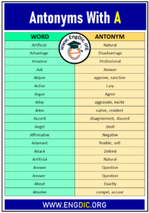 Antonyms That Starts with A, Opposites with A - EngDic