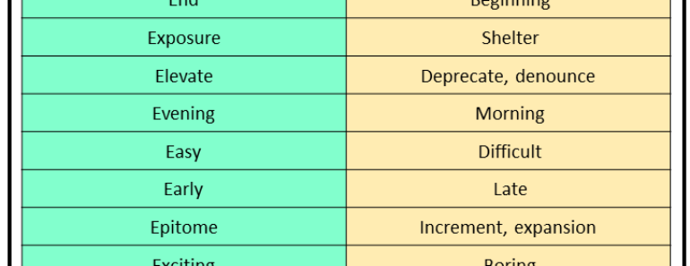 EngDic - Page 54 of 552 - English as a Second Language