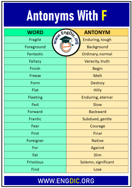 Antonyms That Starts with F, Opposites with F - EngDic