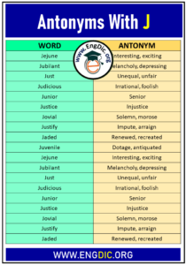 Antonyms That Starts with J, Opposites with J - EngDic