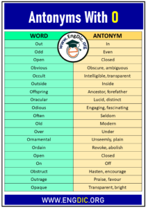 Antonyms That Starts with O, Opposites with O - EngDic