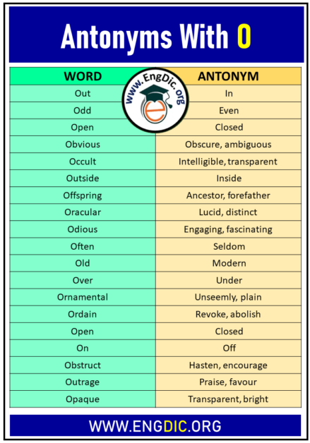 Antonyms That Starts with O, Opposites with O - EngDic